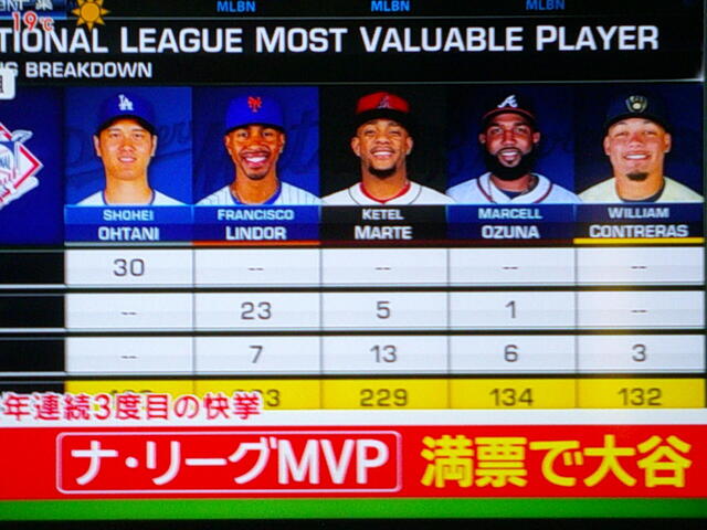 大谷翔平・MVP: 100歳まで 頑固爺